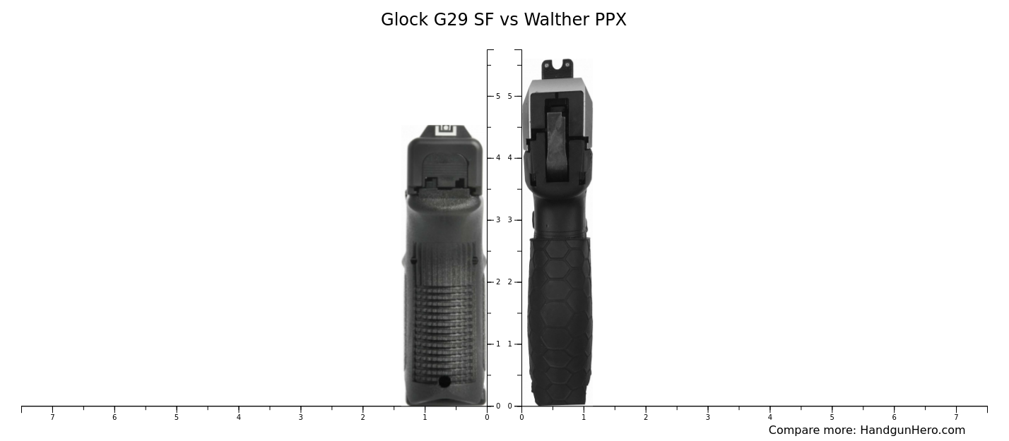 Glock G29 SF vs Walther PPX size comparison | Handgun Hero