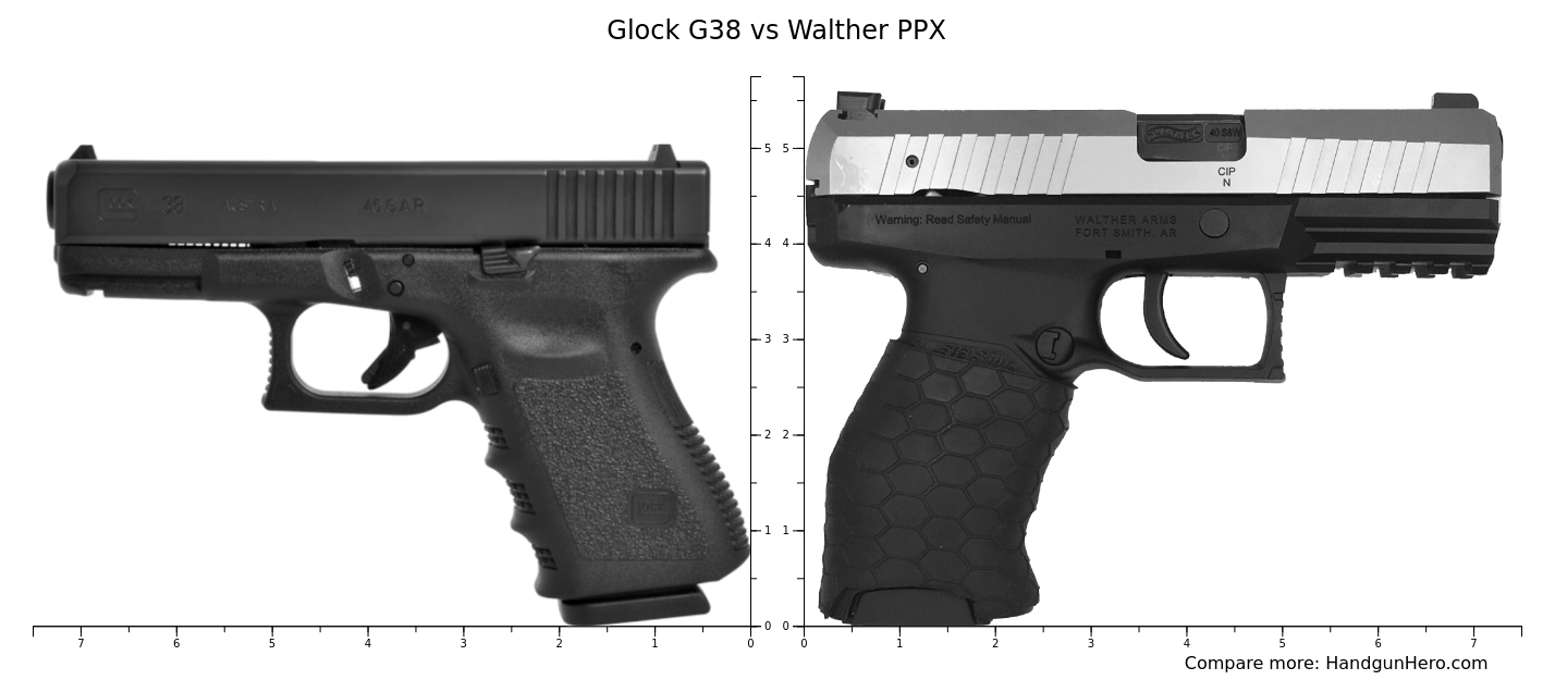Glock G38 vs Walther PPX size comparison | Handgun Hero