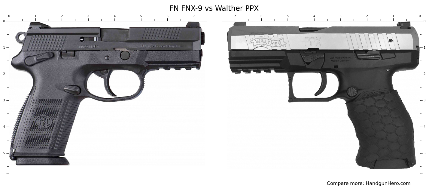 FN FNX-9 vs Walther PPX size comparison | Handgun Hero