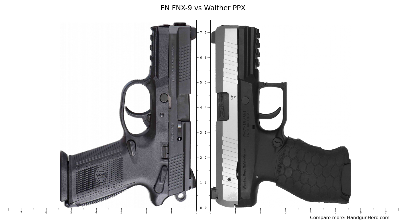 FN FNX-9 vs Walther PPX size comparison | Handgun Hero
