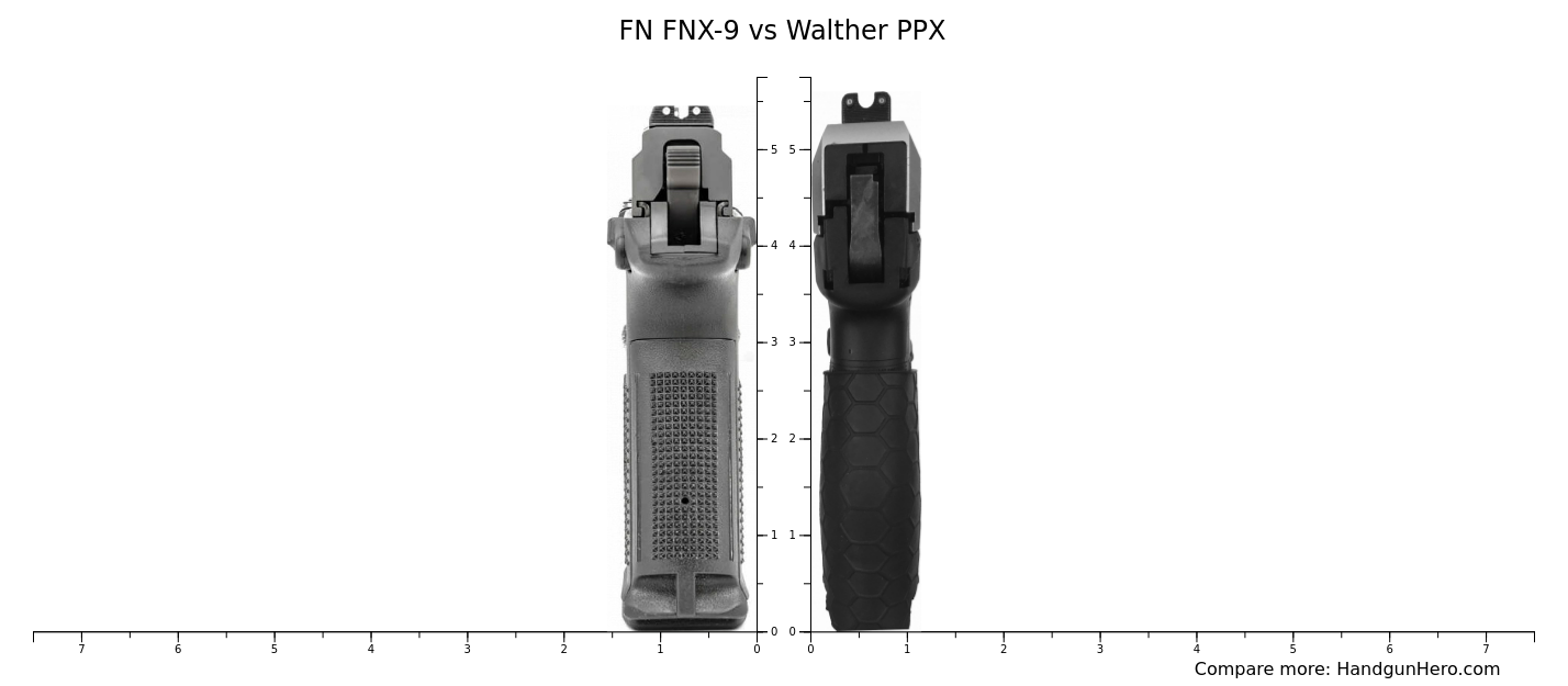 FN FNX-9 vs Walther PPX size comparison | Handgun Hero