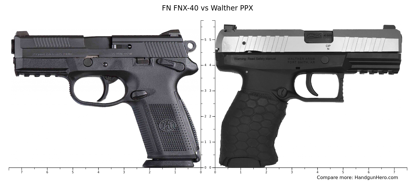 FN FNX-40 vs Walther PPX size comparison | Handgun Hero