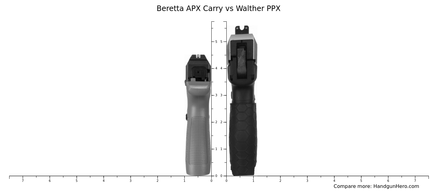 Beretta APX Carry vs Walther PPX size comparison | Handgun Hero