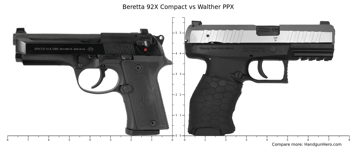 Beretta 92X Compact vs Walther PPX size comparison | Handgun Hero