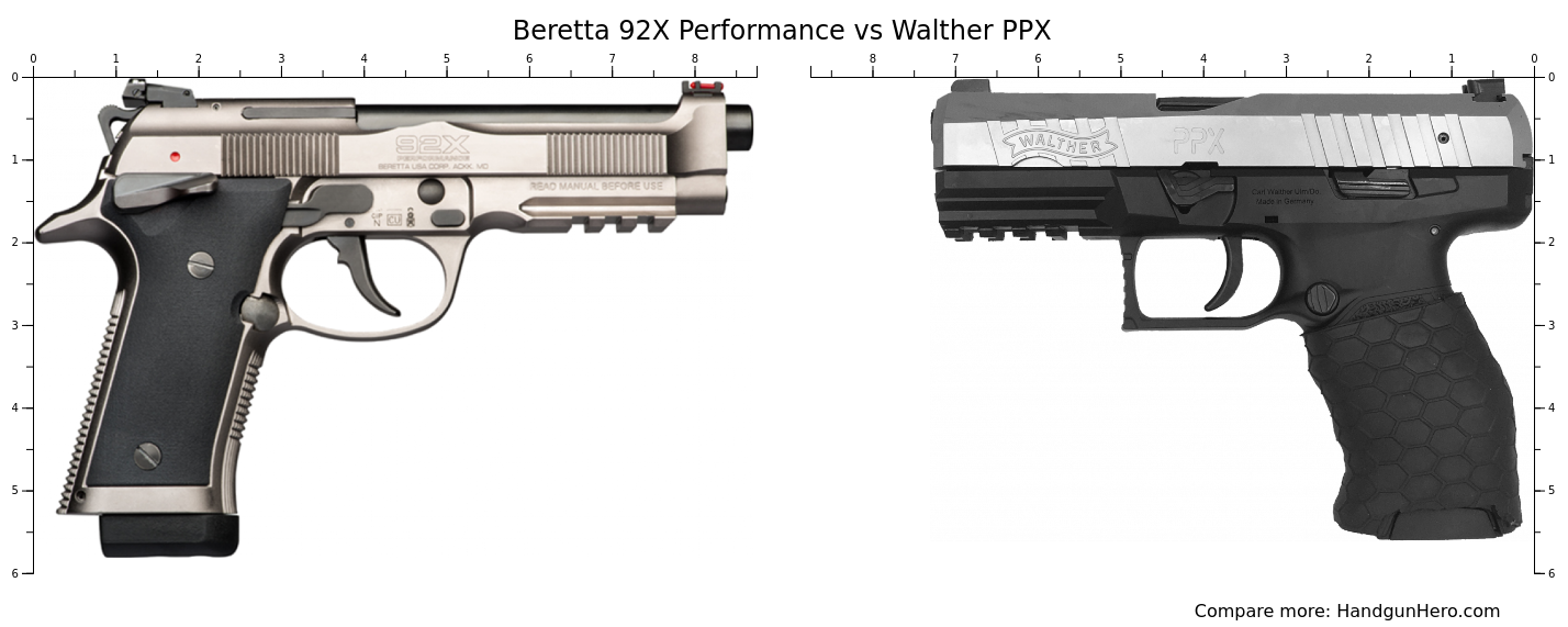 Beretta 92X Performance vs Walther PPX size comparison | Handgun Hero