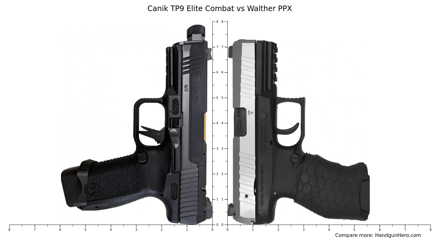 Canik TP9 Elite Combat vs Walther PPX size comparison | Handgun Hero