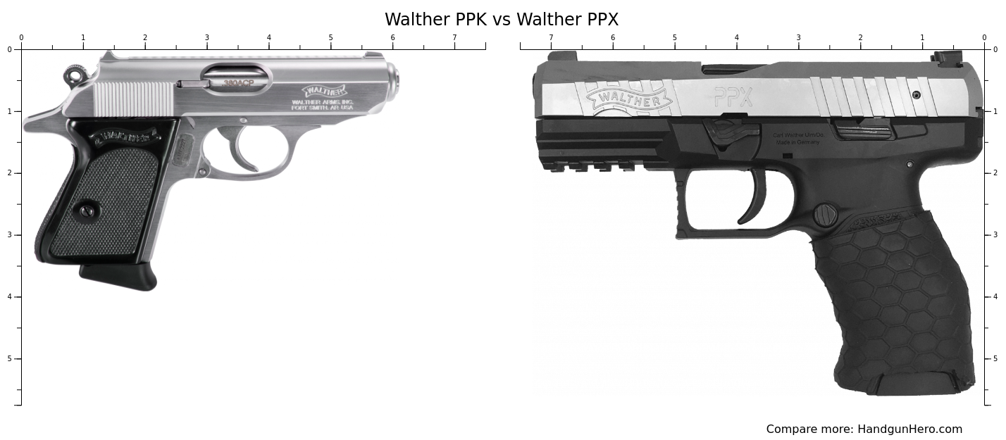 Walther PPK vs Walther PPX size comparison | Handgun Hero