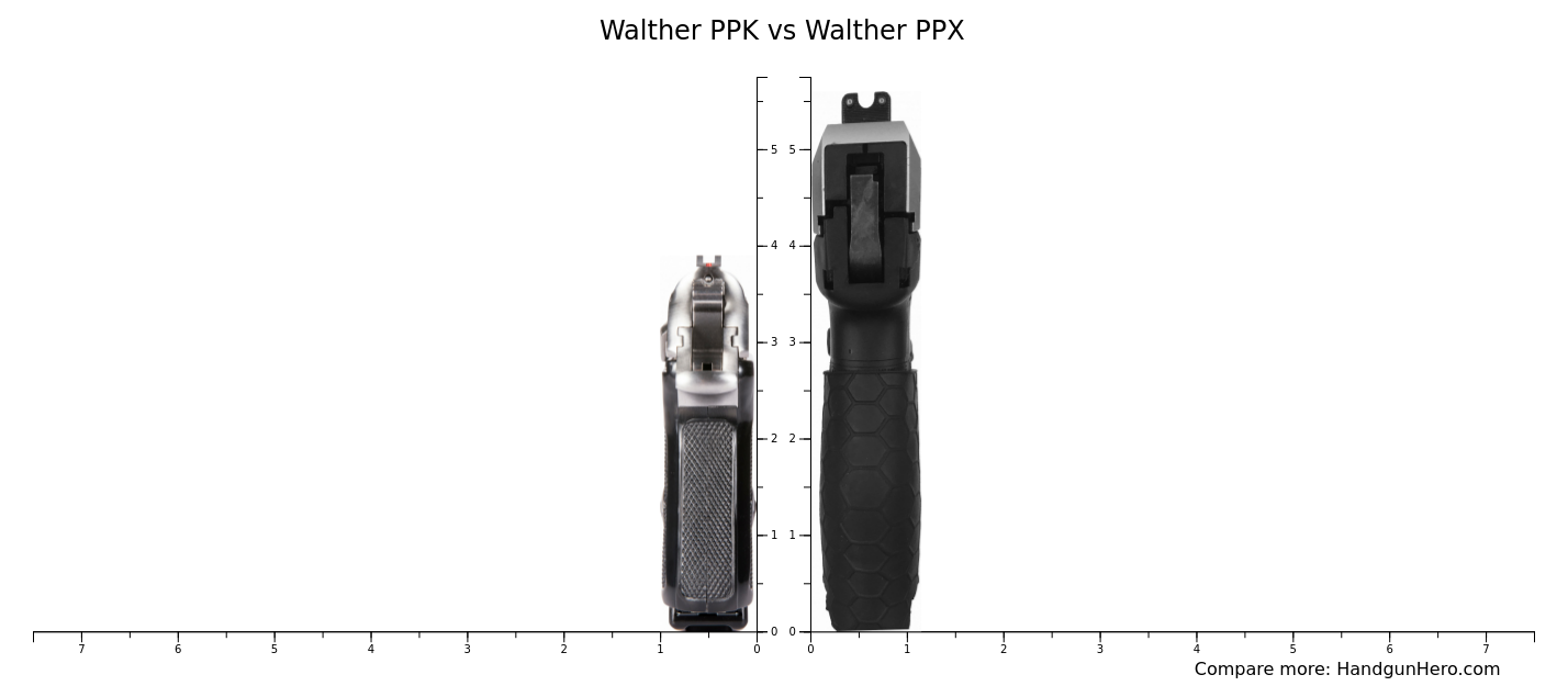 Walther PPK vs Walther PPX size comparison | Handgun Hero