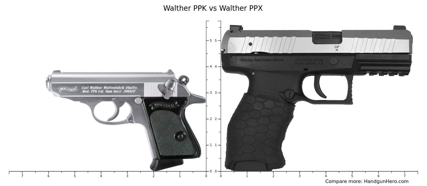 Walther PPK vs Walther PPX size comparison | Handgun Hero