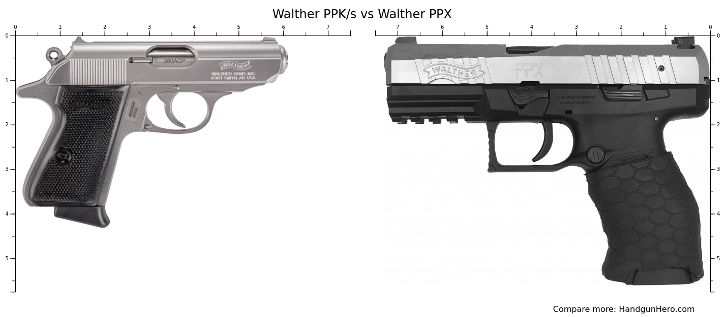 Walther PPK/s vs Walther PPX size comparison | Handgun Hero