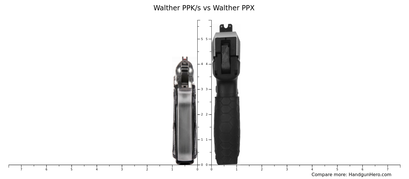 Walther PPK/s vs Walther PPX size comparison | Handgun Hero
