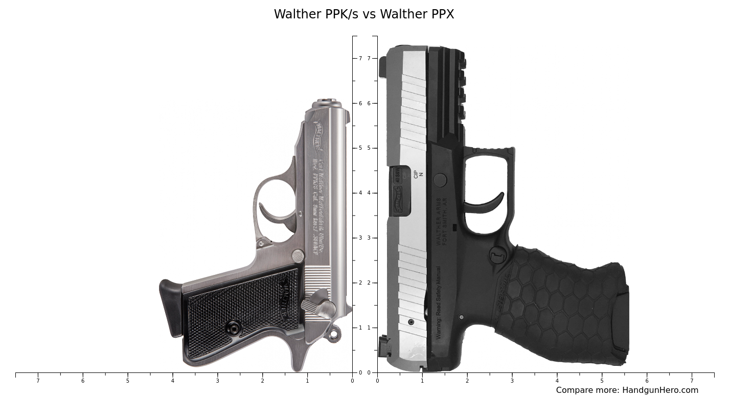Walther PPK/s vs Walther PPX size comparison | Handgun Hero
