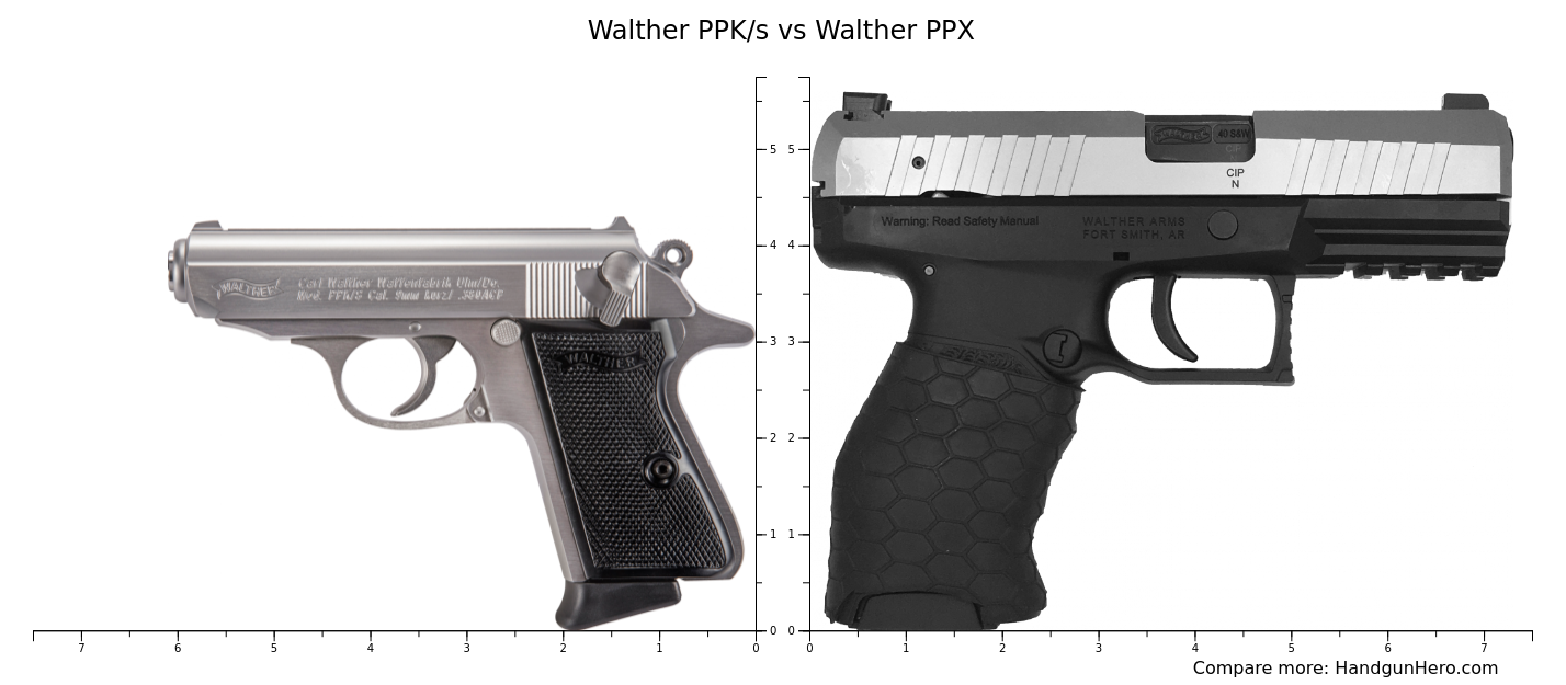 Walther PPK/s vs Walther PPX size comparison | Handgun Hero