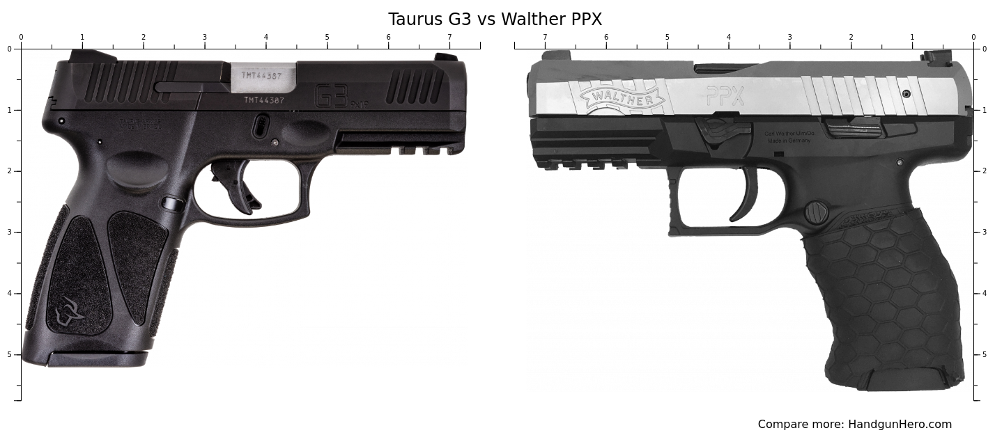 Taurus G3 vs Walther PPX size comparison | Handgun Hero