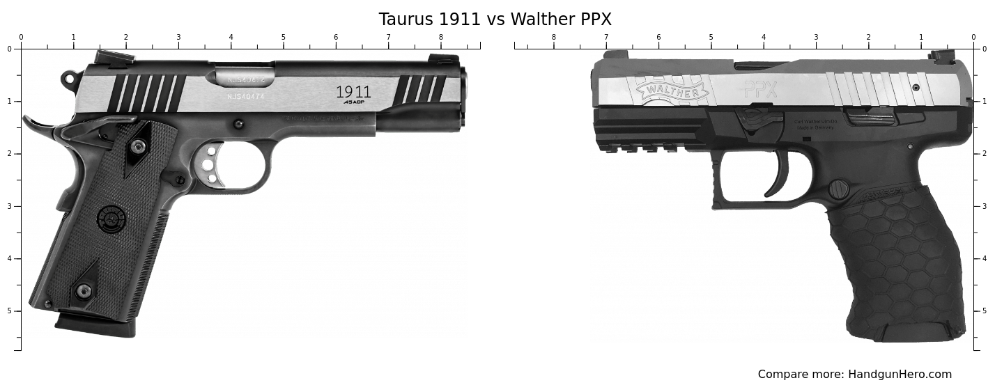 Taurus 1911 vs Walther PPX size comparison | Handgun Hero