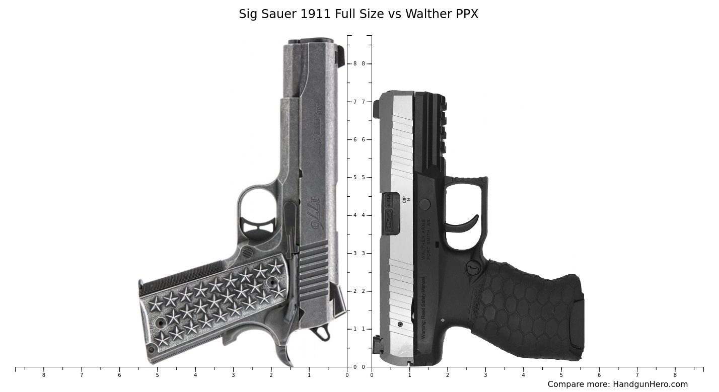 Sig Sauer 1911 Full Size vs Walther PPX size comparison | Handgun Hero