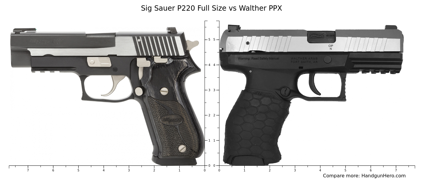 Sig Sauer P220 Full Size vs Walther PPX size comparison | Handgun Hero