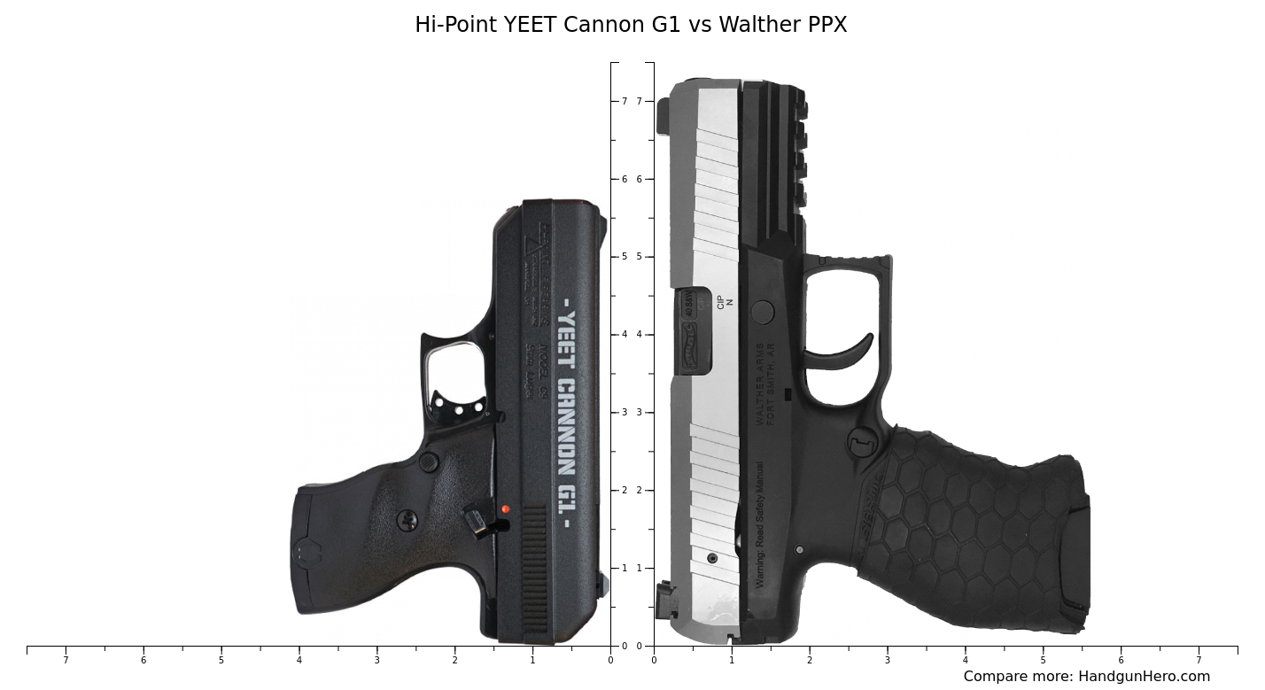 Hi-Point YEET Cannon G1 vs Walther PPX size comparison | Handgun Hero