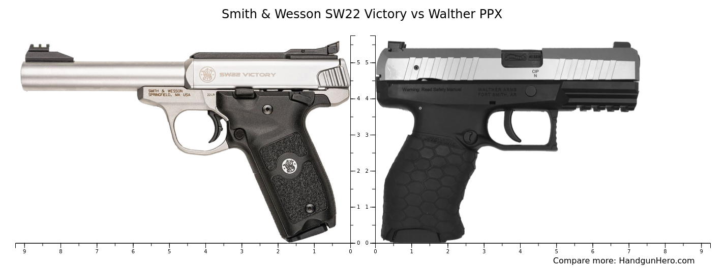 Smith & Wesson SW22 Victory vs Walther PPX size comparison | Handgun Hero