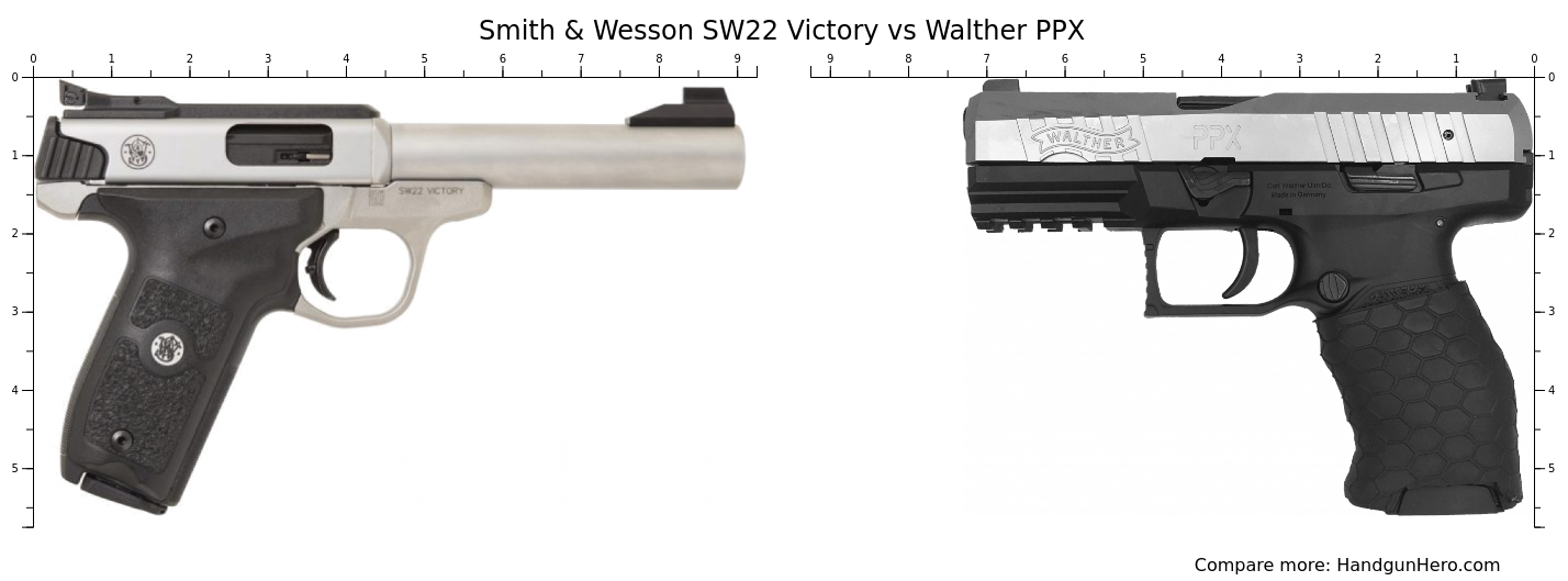 Smith & Wesson SW22 Victory vs Walther PPX size comparison | Handgun Hero