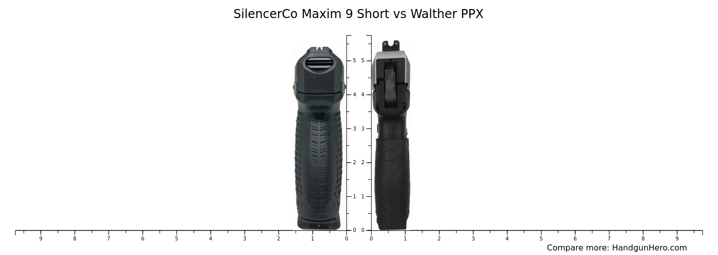 SilencerCo Maxim 9 Short vs Walther PPX size comparison | Handgun Hero
