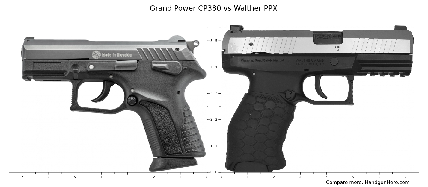 Grand Power CP380 vs Walther PPX size comparison | Handgun Hero