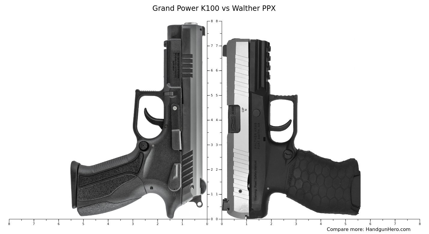 Grand Power K100 vs Walther PPX size comparison | Handgun Hero