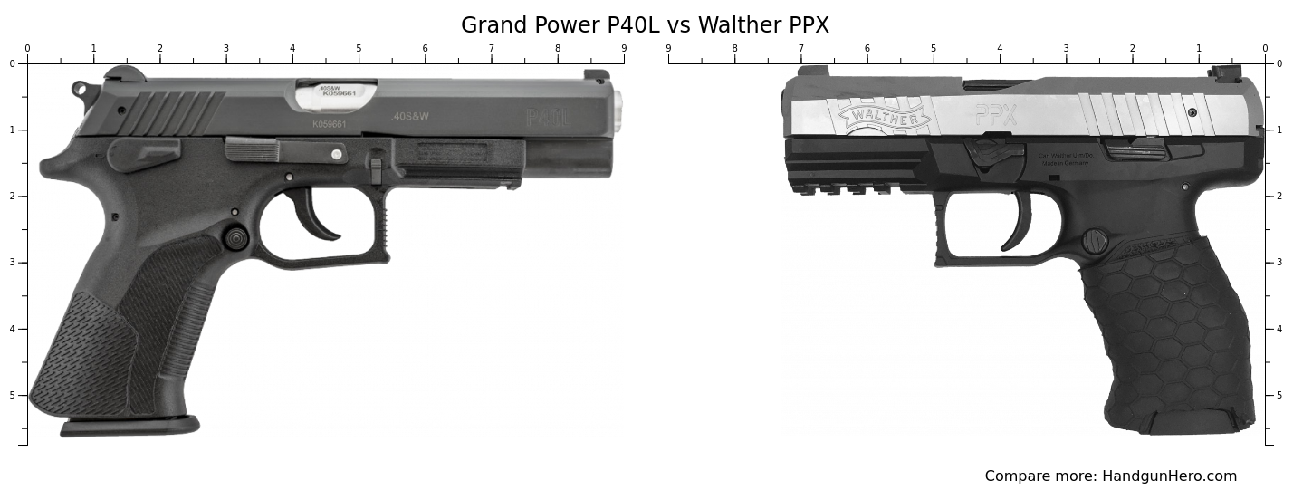 Grand Power P40L vs Walther PPX size comparison | Handgun Hero