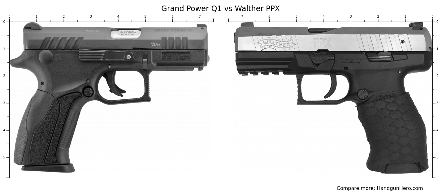 Grand Power Q1 vs Walther PPX size comparison | Handgun Hero