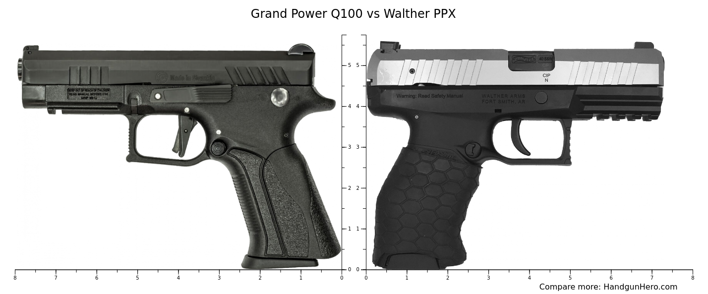 Grand Power Q100 vs Walther PPX size comparison | Handgun Hero