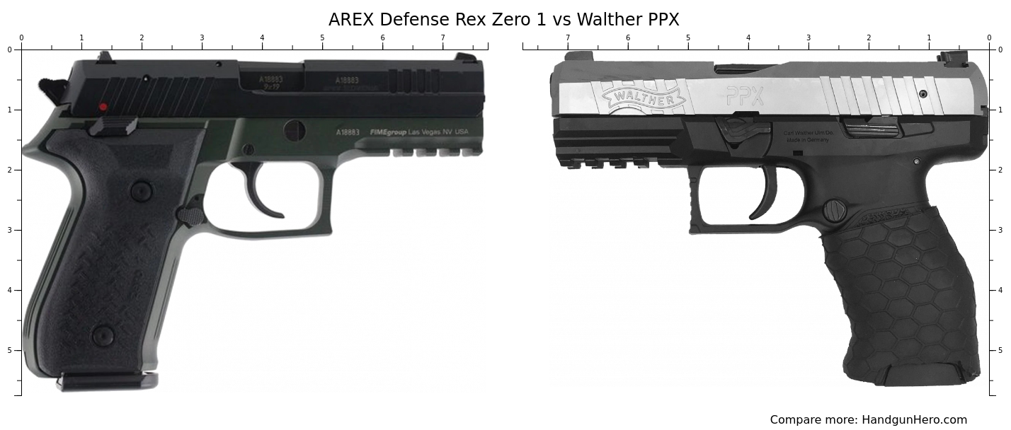 AREX Defense Rex Zero 1 vs Walther PPX size comparison | Handgun Hero