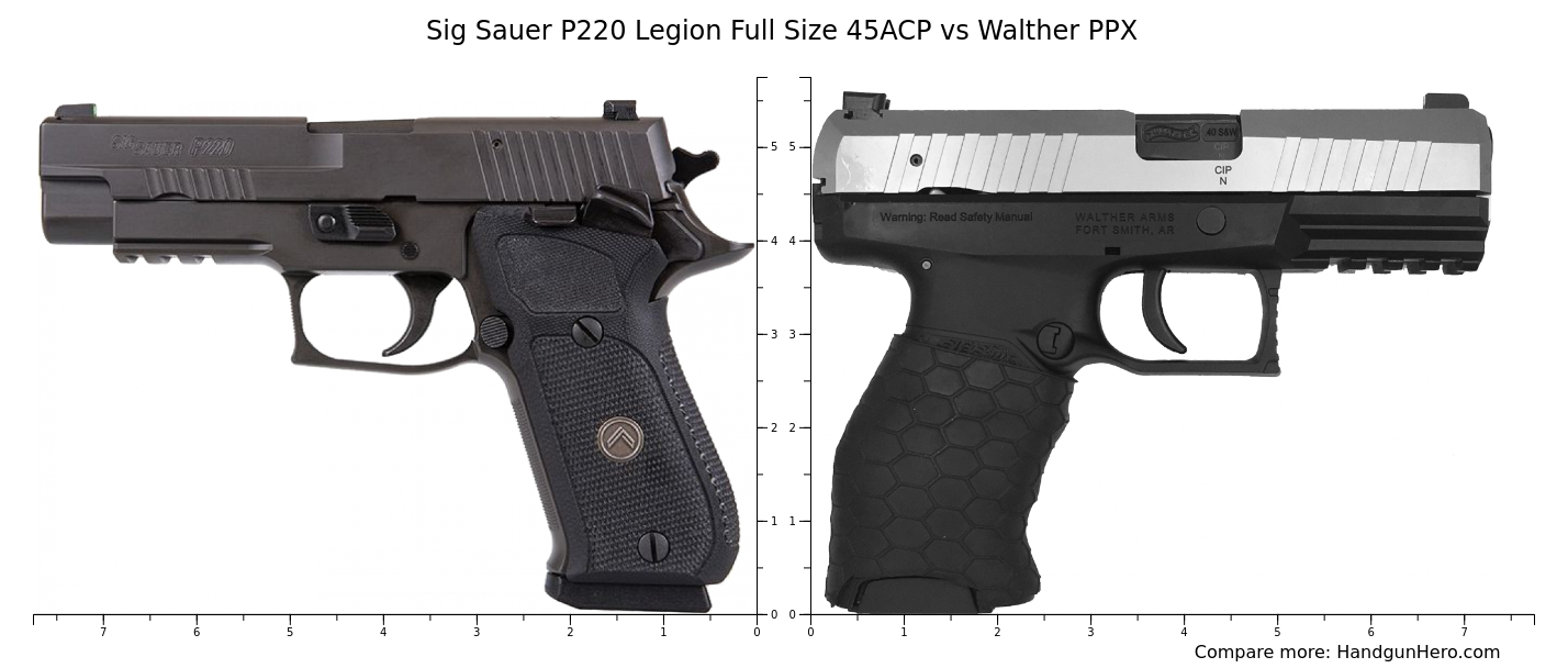 Sig Sauer P220 Legion Full Size 45ACP vs Walther PPX size comparison ...