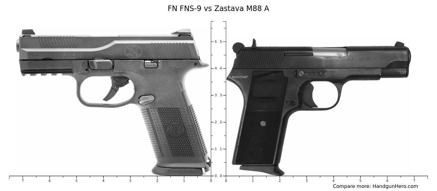 FN FNS-9 vs Zastava M88 A size comparison | Handgun Hero