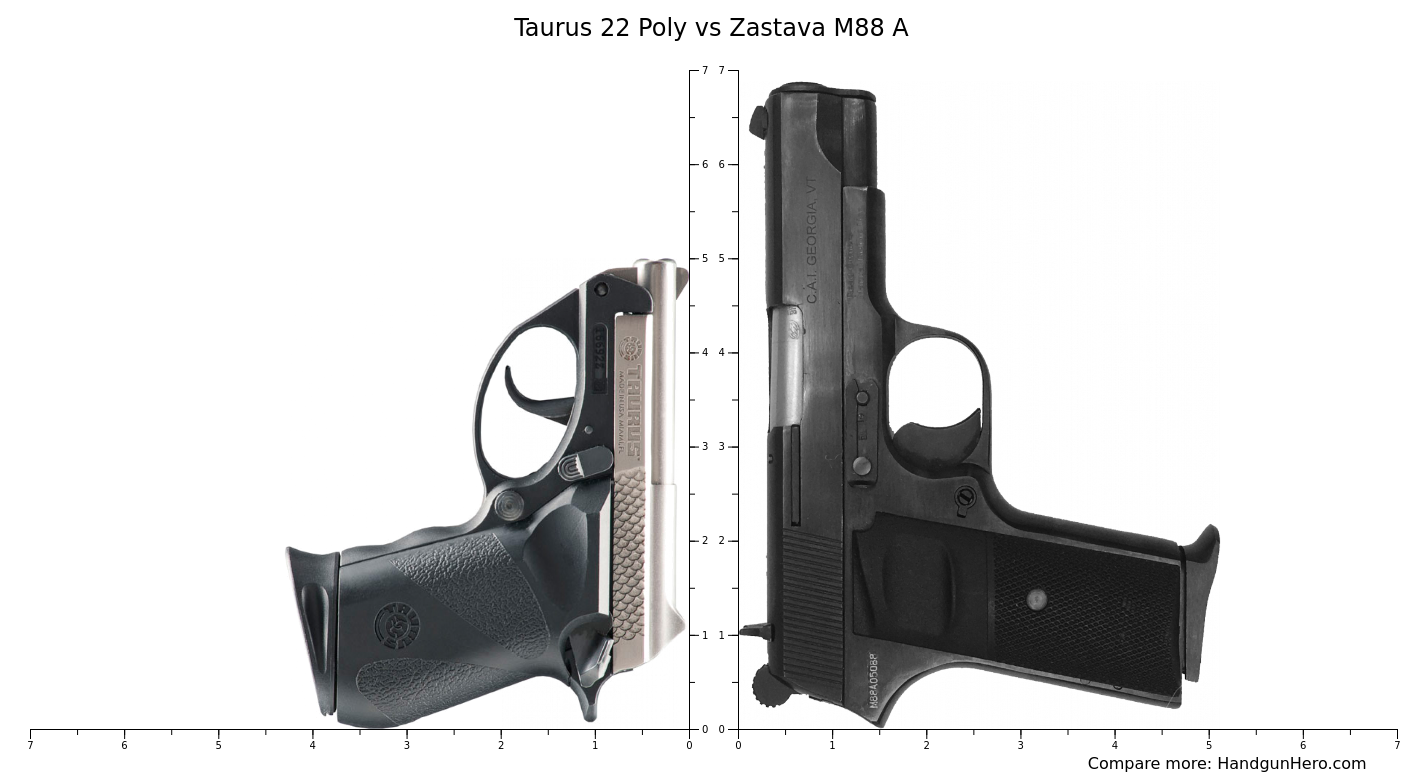 Taurus 22 Poly vs Zastava M88 A size comparison | Handgun Hero