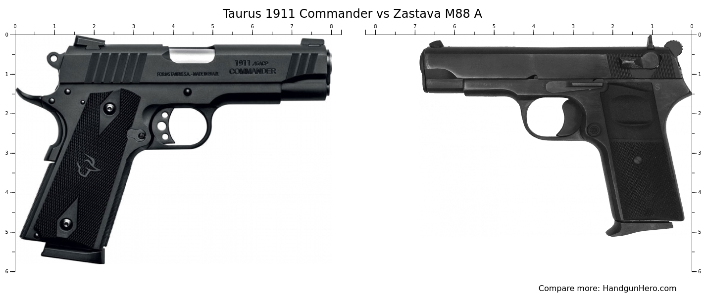 Taurus 1911 Commander vs Zastava M88 A size comparison | Handgun Hero