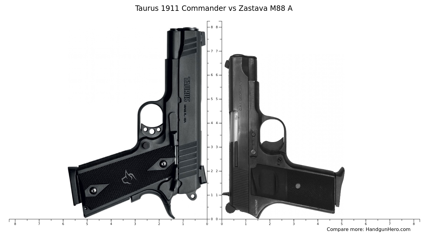 Taurus 1911 Commander vs Zastava M88 A size comparison | Handgun Hero