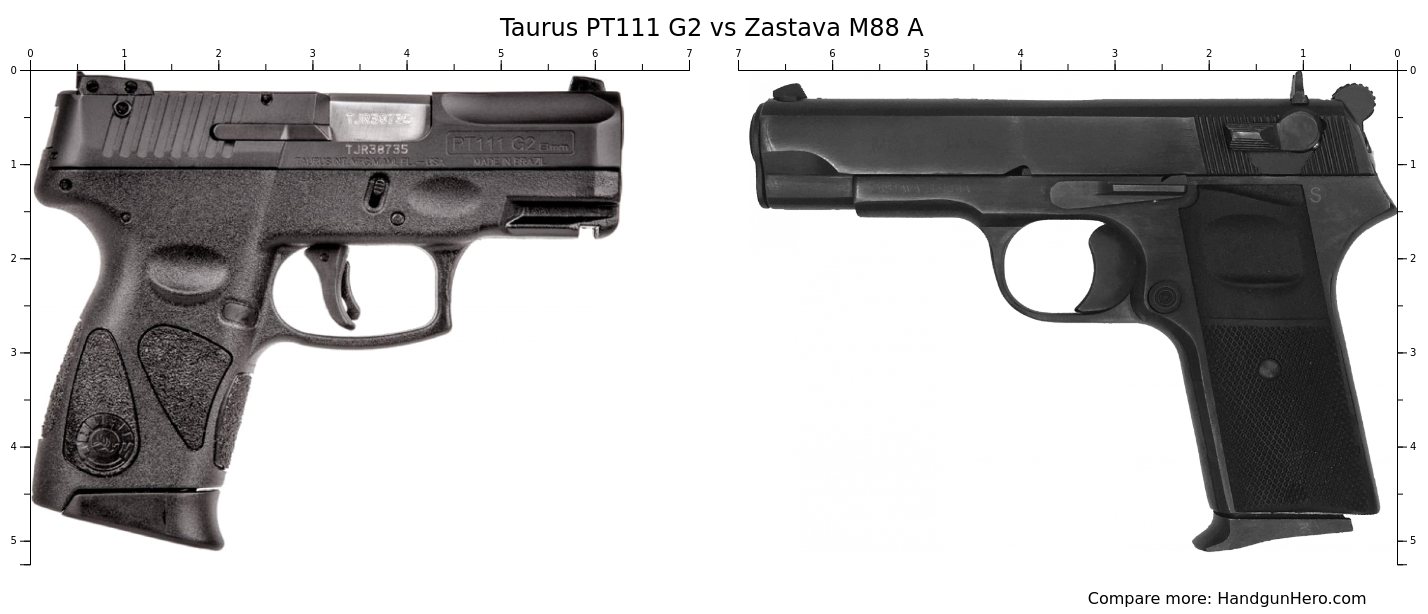 Taurus PT111 G2 vs Zastava M88 A size comparison | Handgun Hero