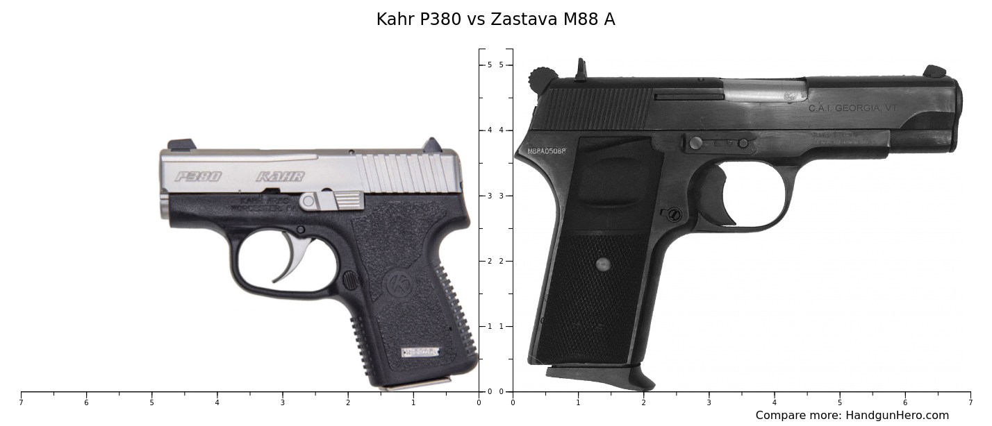 Kahr P380 vs Zastava M88 A size comparison | Handgun Hero