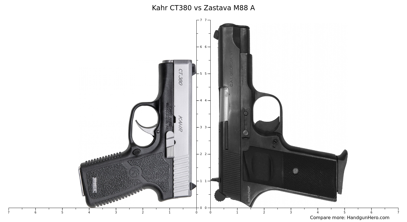 Kahr CT380 vs Zastava M88 A size comparison | Handgun Hero