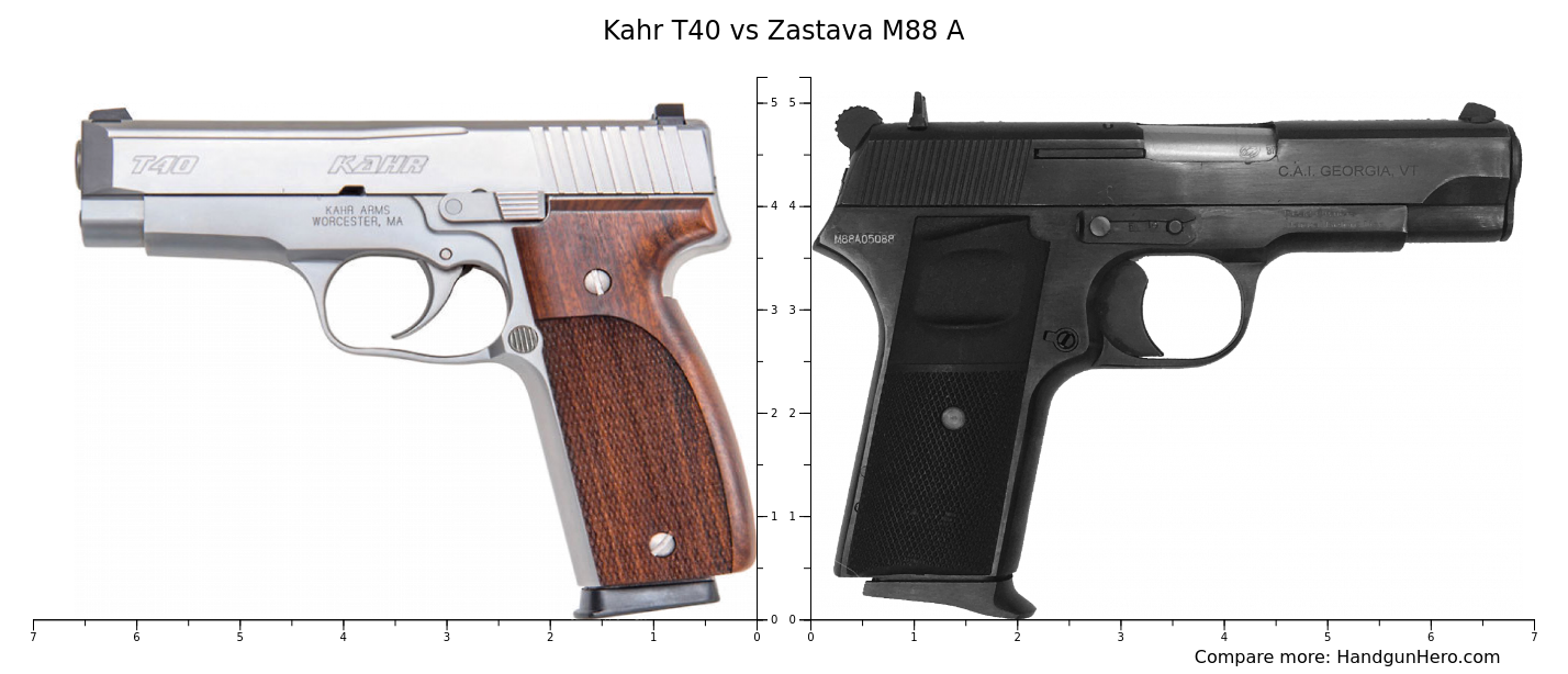 Kahr T40 vs Zastava M88 A size comparison | Handgun Hero