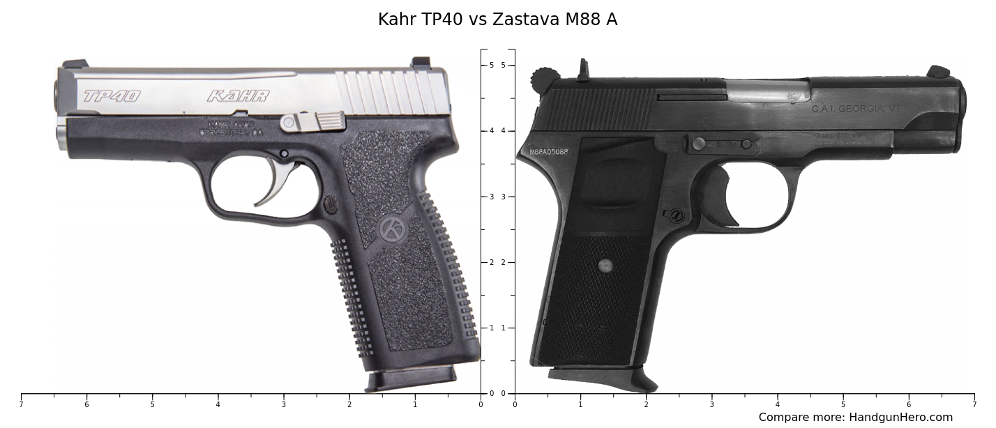 Kahr TP40 vs Zastava M88 A size comparison | Handgun Hero