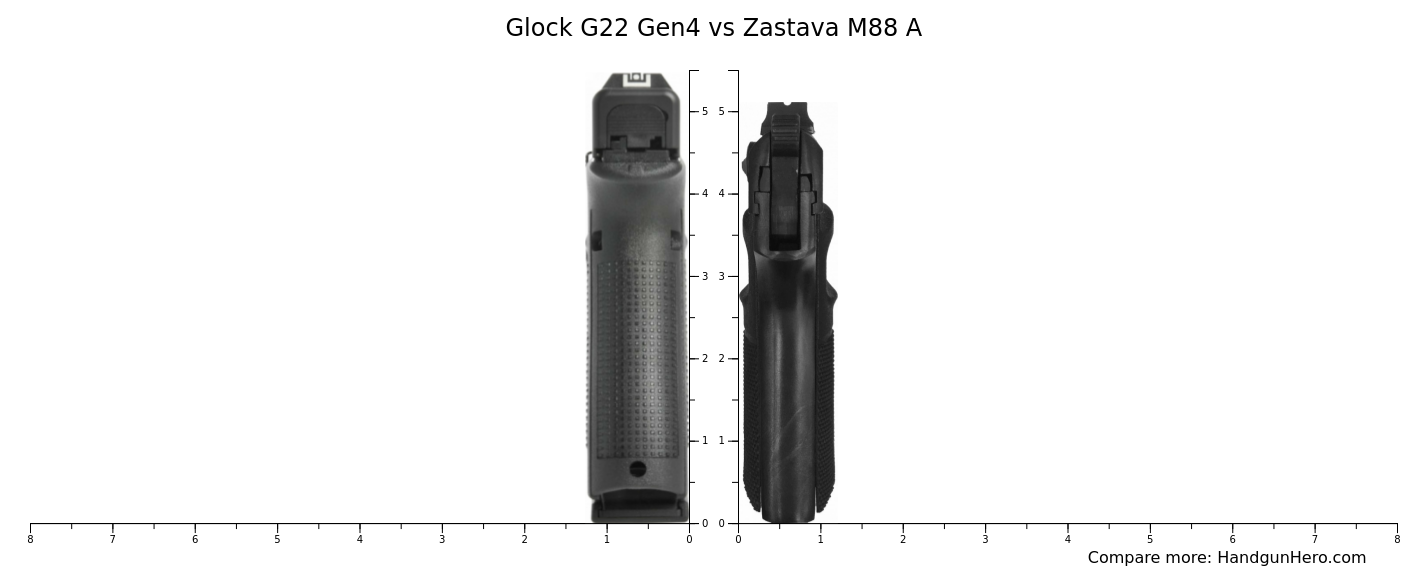Glock G22 Gen4 vs Zastava M88 A size comparison | Handgun Hero