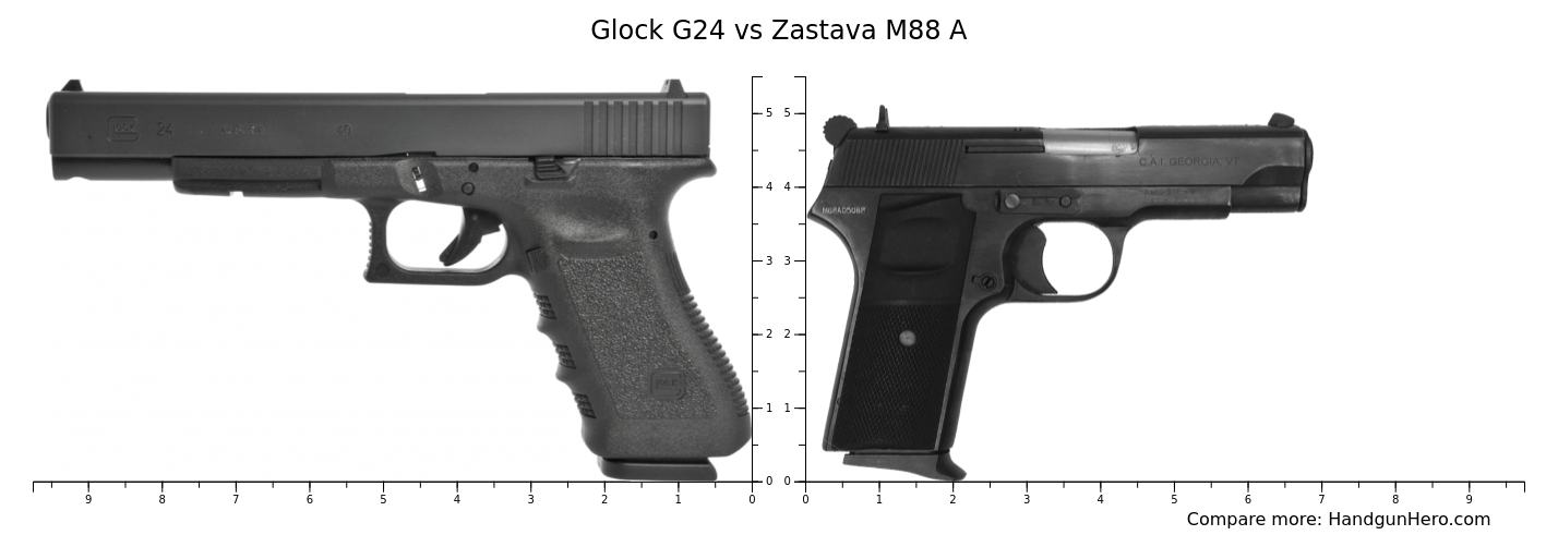 Glock G24 vs Zastava M88 A size comparison | Handgun Hero