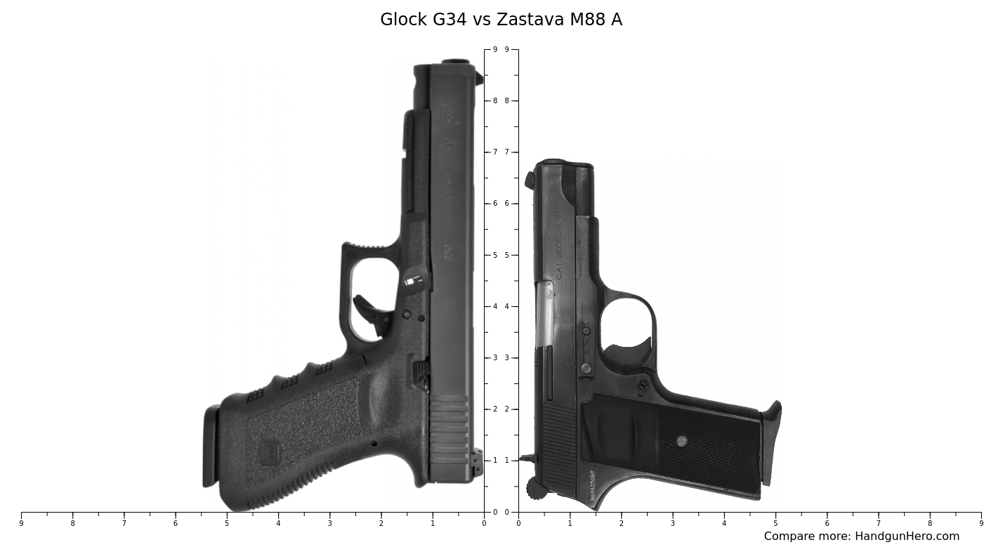 Glock G34 vs Zastava M88 A size comparison | Handgun Hero