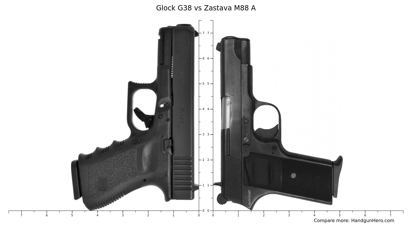 Glock G38 vs Zastava M88 A size comparison | Handgun Hero