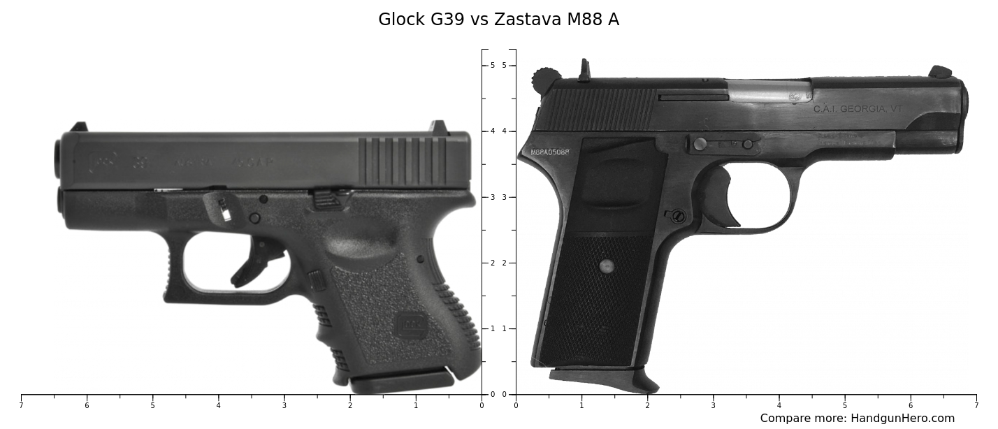 Glock G39 vs Zastava M88 A size comparison | Handgun Hero