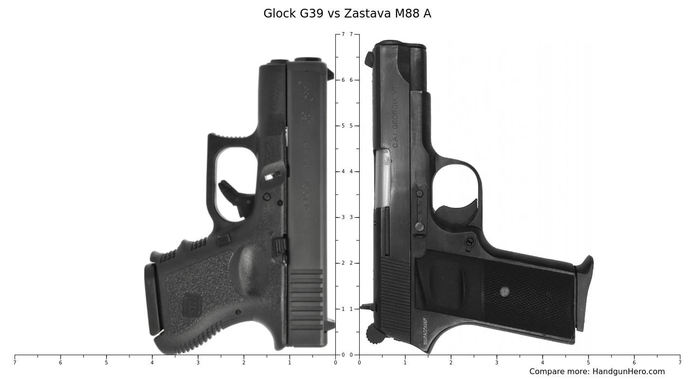 Glock G39 vs Zastava M88 A size comparison | Handgun Hero