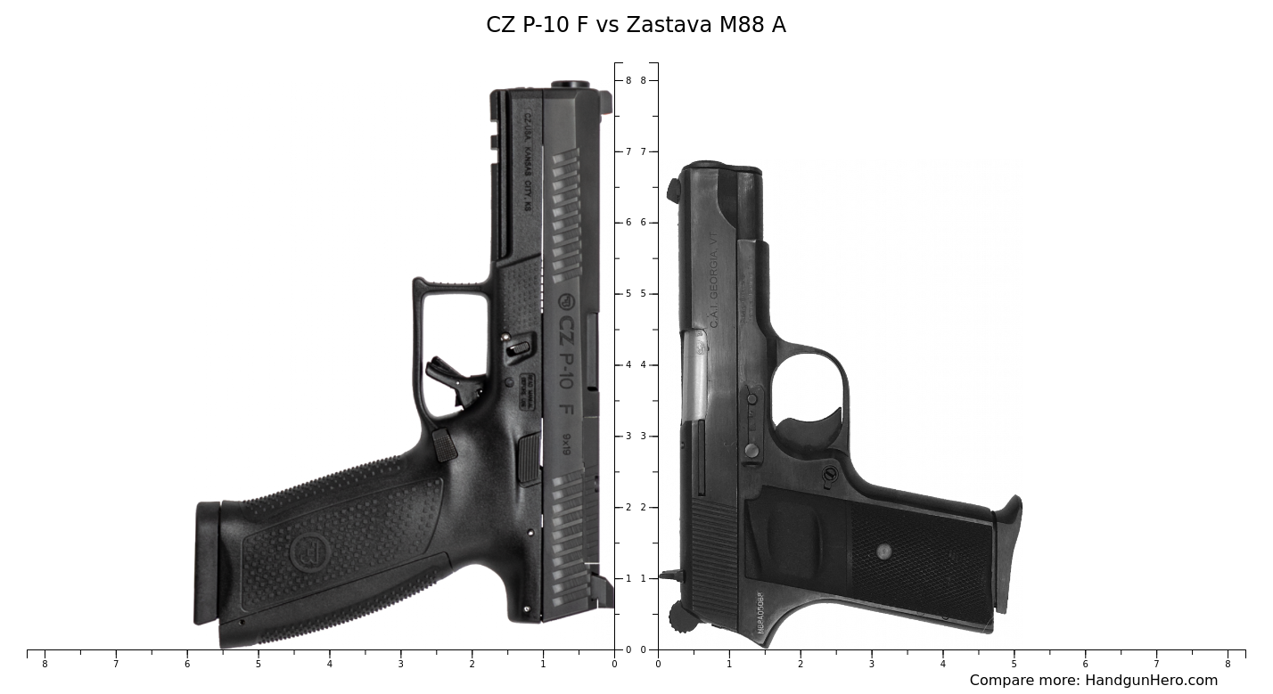 CZ P-10 F vs Zastava M88 A size comparison | Handgun Hero