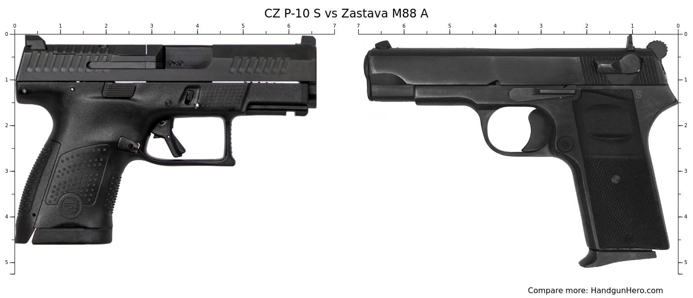 CZ P-10 S vs Zastava M88 A size comparison | Handgun Hero
