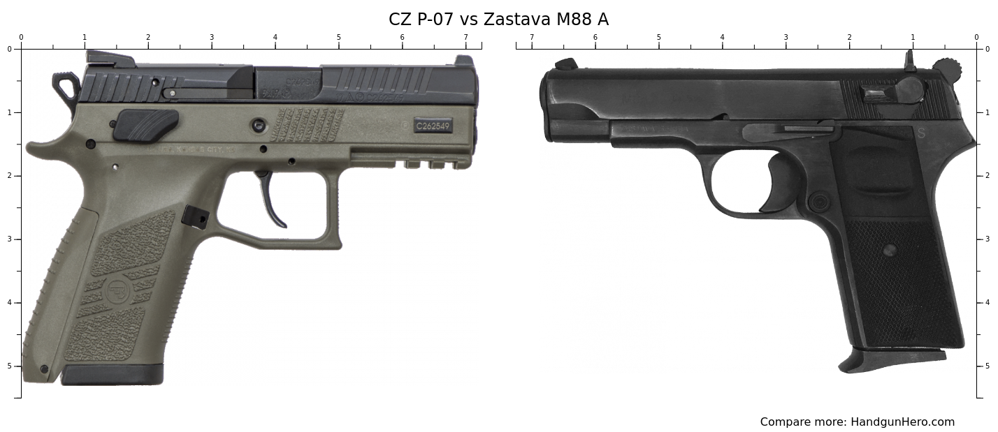 CZ P-07 vs Zastava M88 A size comparison | Handgun Hero